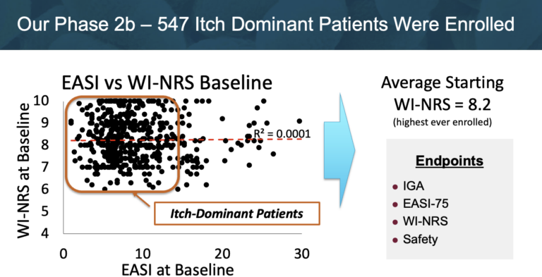 Clinical Trials and Results - AOBiome