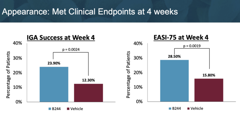 Clinical Trials and Results - AOBiome