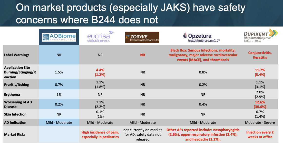 Clinical Trials and Results - AOBiome