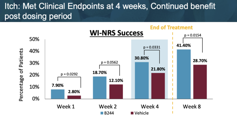 Clinical Trials and Results - AOBiome